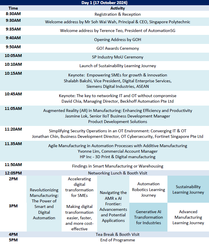 Programmes | Automation SolutionGo! | AUTOMATIONSG | SIAA